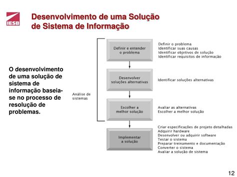 Ppt Sistemas De Informações Em Recursos Humanos Powerpoint