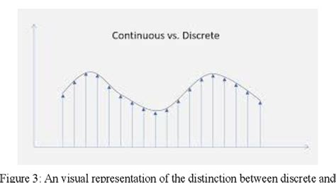 Figure 1 From Analysis And Applications Of 2d Discrete Fourier Transform In Image Denoising And