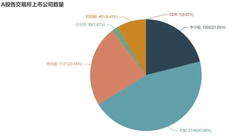 【手把手教你】股票可视化分析之pyecharts（二） Csdn博客