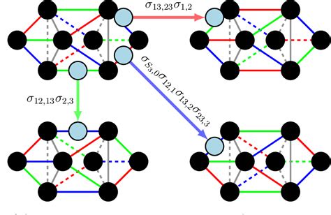 figure 4 from graph automorphism group of the dissociation