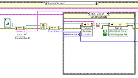 Execution State Constantly Returning Idle Ni Community