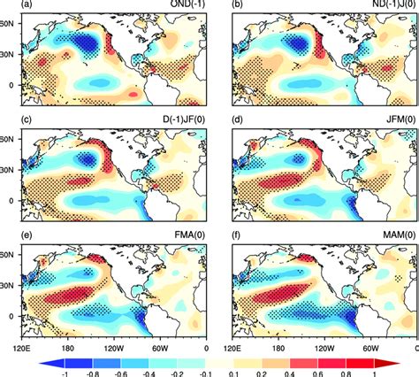 As In Fig 7 But For Differences Of Composite SST Anomalies During