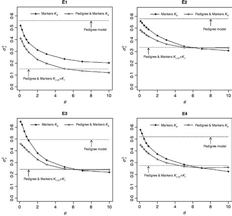 semi parametric genomic enabled prediction of genetic values using