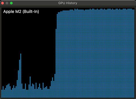 Towards Data Science On Linkedin Programming Apple Gpus Through Go And