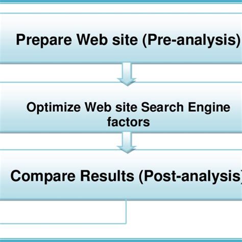 Figure4 22 Open Directory Project Home Page Download Scientific Diagram