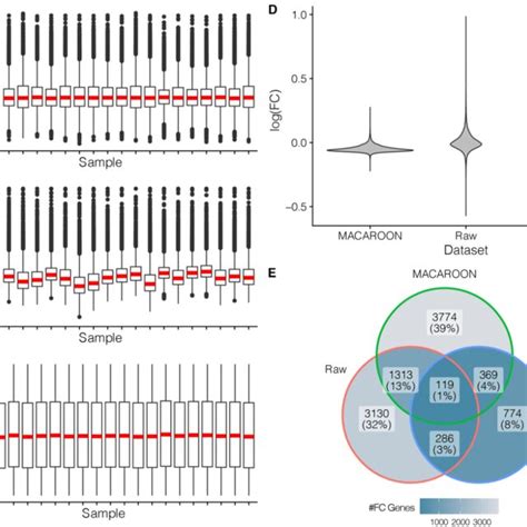 Direct Comparison Between Methods In The Left Column We Show The Download Scientific Diagram