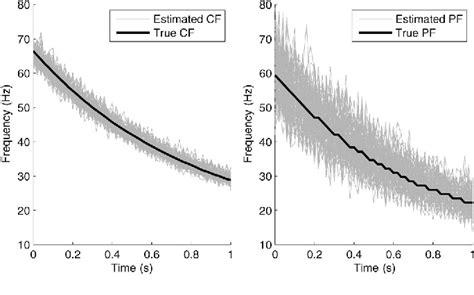 Figure 1 From Seismic Attenuation Estimation Using An Improved Frequency Shift Method Semantic