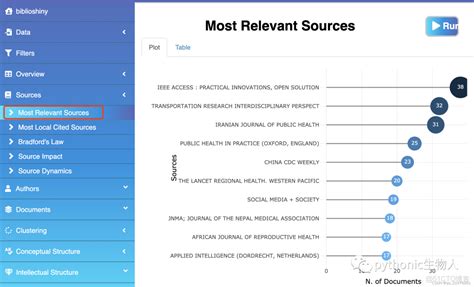 Bibliometrix 从千万篇论文中挖掘出最值得读的那一篇！51cto博客bibliometrix