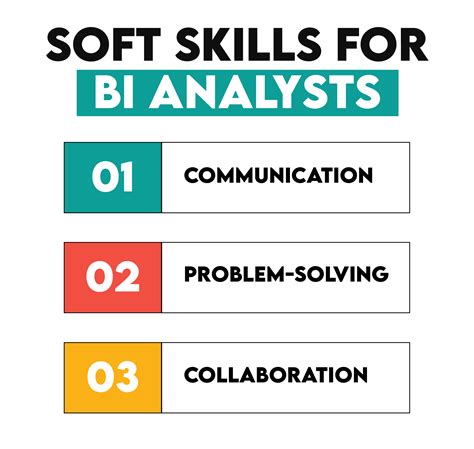 10 most important skills for bi analysts stratascratch