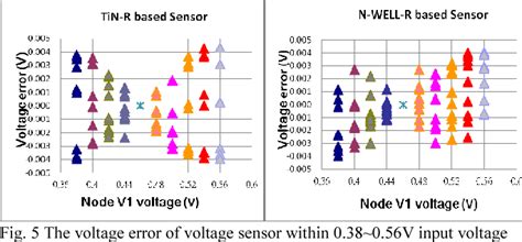 Figure 5 From A 07v Resistive Sensor With Temperaturevoltage