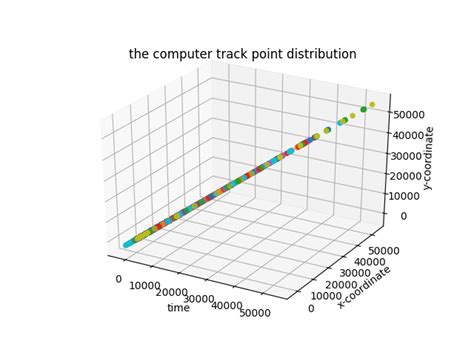 github oaoouo mouse track recognition mouse track recognition