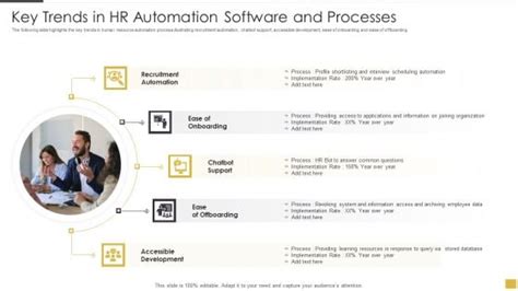 Key Trends In Hr Automation Software And Processes Graphics Pdf