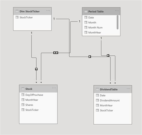 Solved Calculating Monthly Total Microsoft Fabric Community