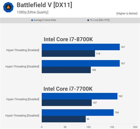 How Screwed Is Intel Without Hyper Threading Techserving
