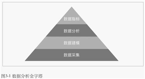 读书笔记 数据驱动从方法到实践 Csdn博客 读书笔记 数据驱动从方法到实践 Csdn博客