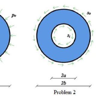 Separation Of The Problem Into Two Parts Download Scientific Diagram