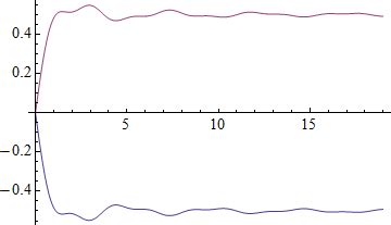 Plotting How Can I Plot A Function That Is The Sum Of Another