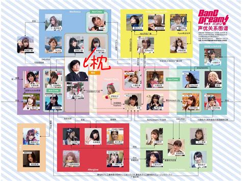 Seiyuu Disp Bbs