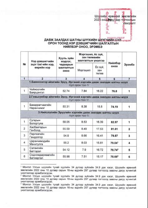 ШҮҮХИЙН ЕРӨНХИЙ ЗӨВЛӨЛ