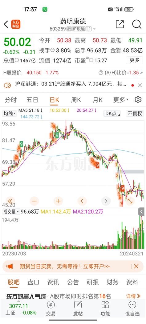 分歧如此之大财富号东方财富网