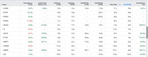 Sentinelone Vs Crowdstrike
