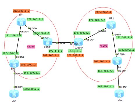 网络实验mplsvpn Rqdmap Blog
