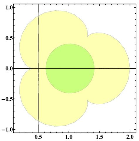 Fractal Fract Special Issue Fractional Calculus Quantum Calculus And Special Functions In