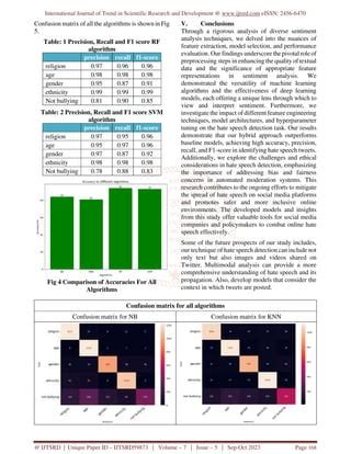 Machine Learning Approach To Classify Twitter Hate Speech PDF
