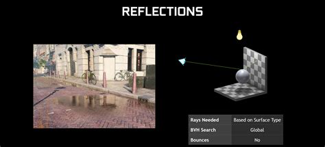 ray tracing your questions answered types of ray tracing performance