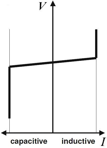11 The Static Synchronous Compensator A The STATCOM Structure B