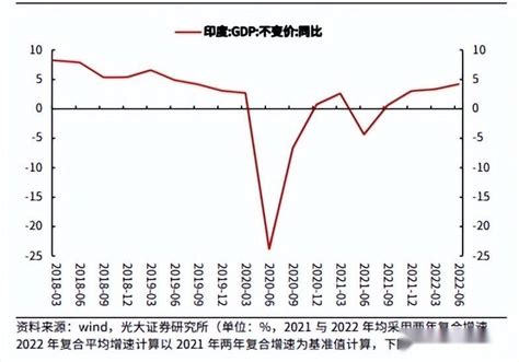 印度 又搞事情了 知乎