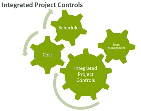 Taking The Risk Out Of New Project Delivery Methods Ineight Blog