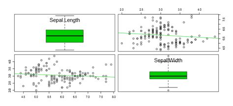 Scatter Plot For Sepallength Vs Sepalwidth A Without And B