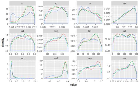 Ode Parameter Estimation Diagnostics Modeling The Stan Forums