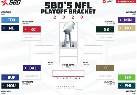 Printable 2019 20 NFL Playoffs Bracket Pick Who Will Win Super Bowl 54