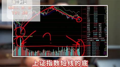 出现这个信号必须抄家伙 股票干货 抄底 YouTube