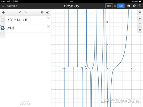 gamma函数一一digamma函数的求导 知乎