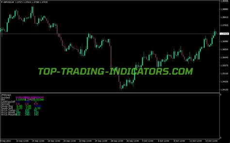 Spread Swap Indicator Top Mt4 Indicators Mq4 Or Ex4 Top Trading