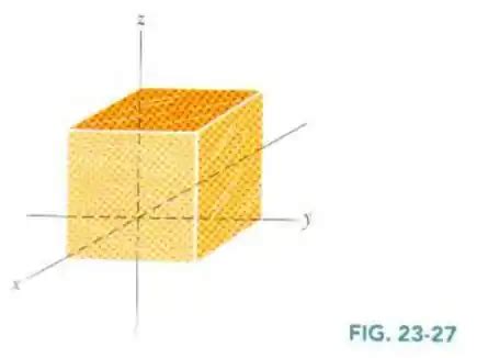 Em Todos Os Pontos Da Superf Cie Do Cubo Da Fig O Ca