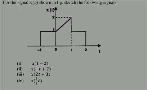 For The Signal X T Shown In Fig Sketch The Following Signals I X T−2
