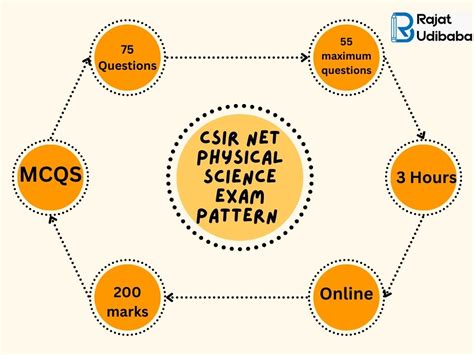 csir net 2025 eligibility exam date exam pattern syllabus