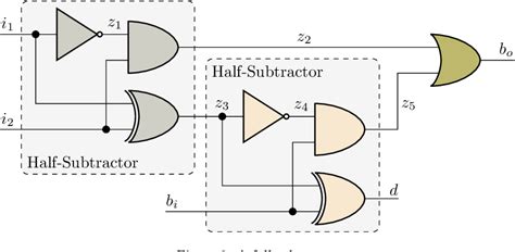 figure 8 from design space exploration as quantified satisfaction