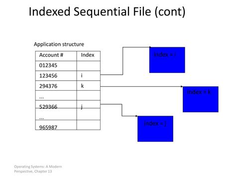File Systems Ppt Download