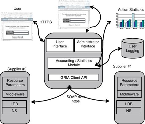 toolkit architecture download scientific diagram