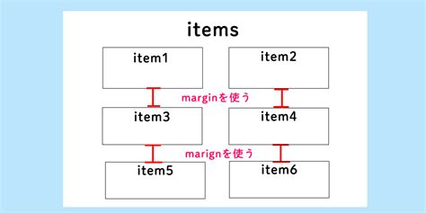 【図解あり】marginとpaddingの違いや使い分けを初心者の人でもわかりやすく解説｜効かないときの対処法も紹介 Minami Memo