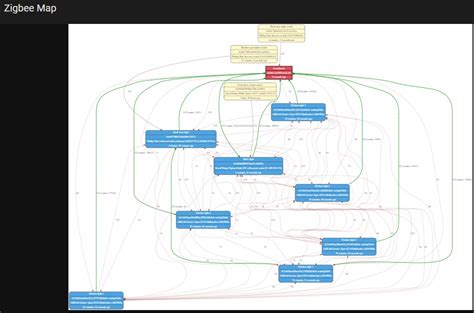 Having Several Issues With Zigbee2mqtt In Home Assistant · Issue 4470