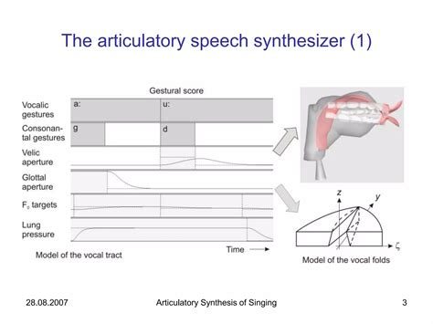 Articulatory Synthesis Ppt Audio Production Content Production