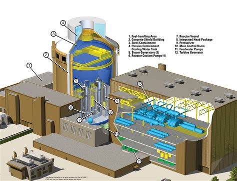 Nuclear Power Station Diagram Simple Nuclear Reactor Energy