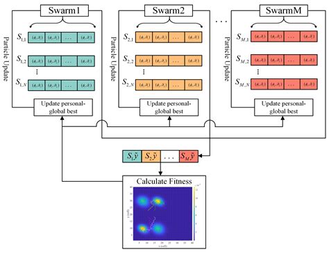 Research On Dynamic Target Search For Multi Uav Based On Cooperative Coevolution Motion Encoded