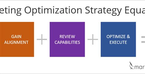 Marketing Optimization 4 Steps To More Efficient Practices And Processes Marketingexperiments